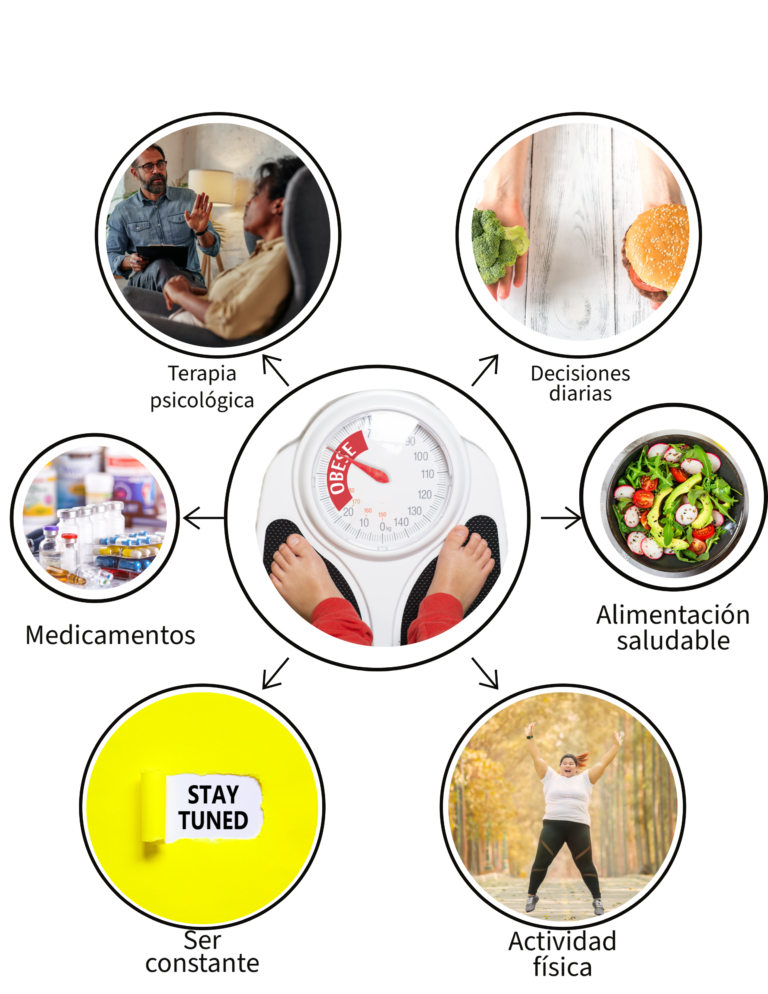 Control de Peso - Endocrinólogo Tijuana